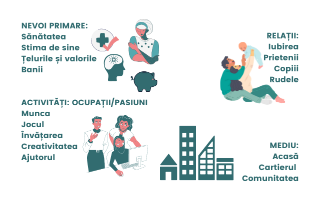 TestCentral - D&D Consultants Grup - Giunti Psychometrics Romania S.R.L.